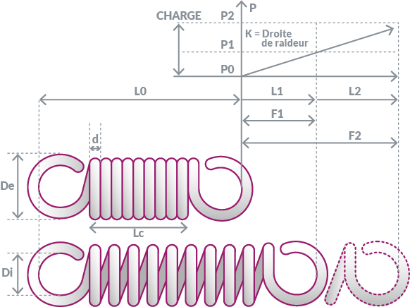 formulaire traction - CGR International